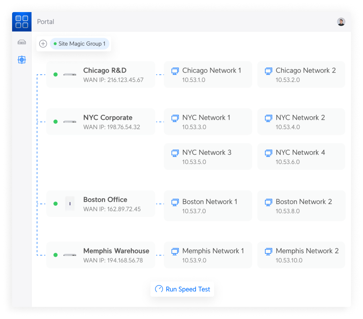 Ubiquiti представили Site Magic SD-WAN • Блог.telecom-sales.ru